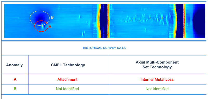 Using Ultra-High Resolution ILI to Assess Mechanical Damage - ENTEGRA ...