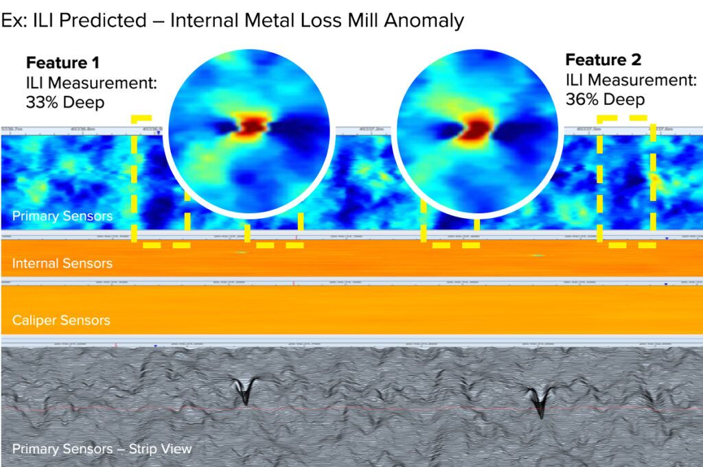 Deceptive Dents: Characterizing a Manufacturing Anomaly - ENTEGRA® ILI ...