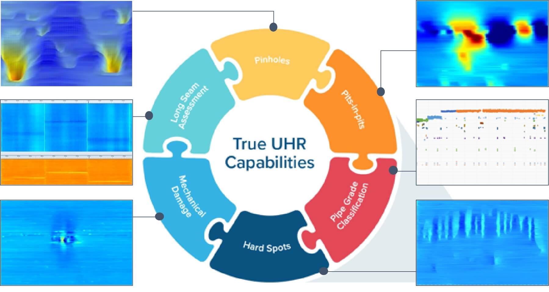 Why UHR? - ENTEGRA® ILI Systems