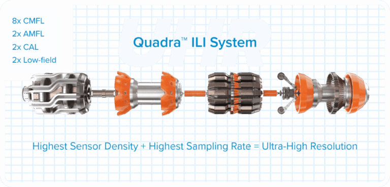 Quadra ILI System - ENTEGRA® ILI Systems
